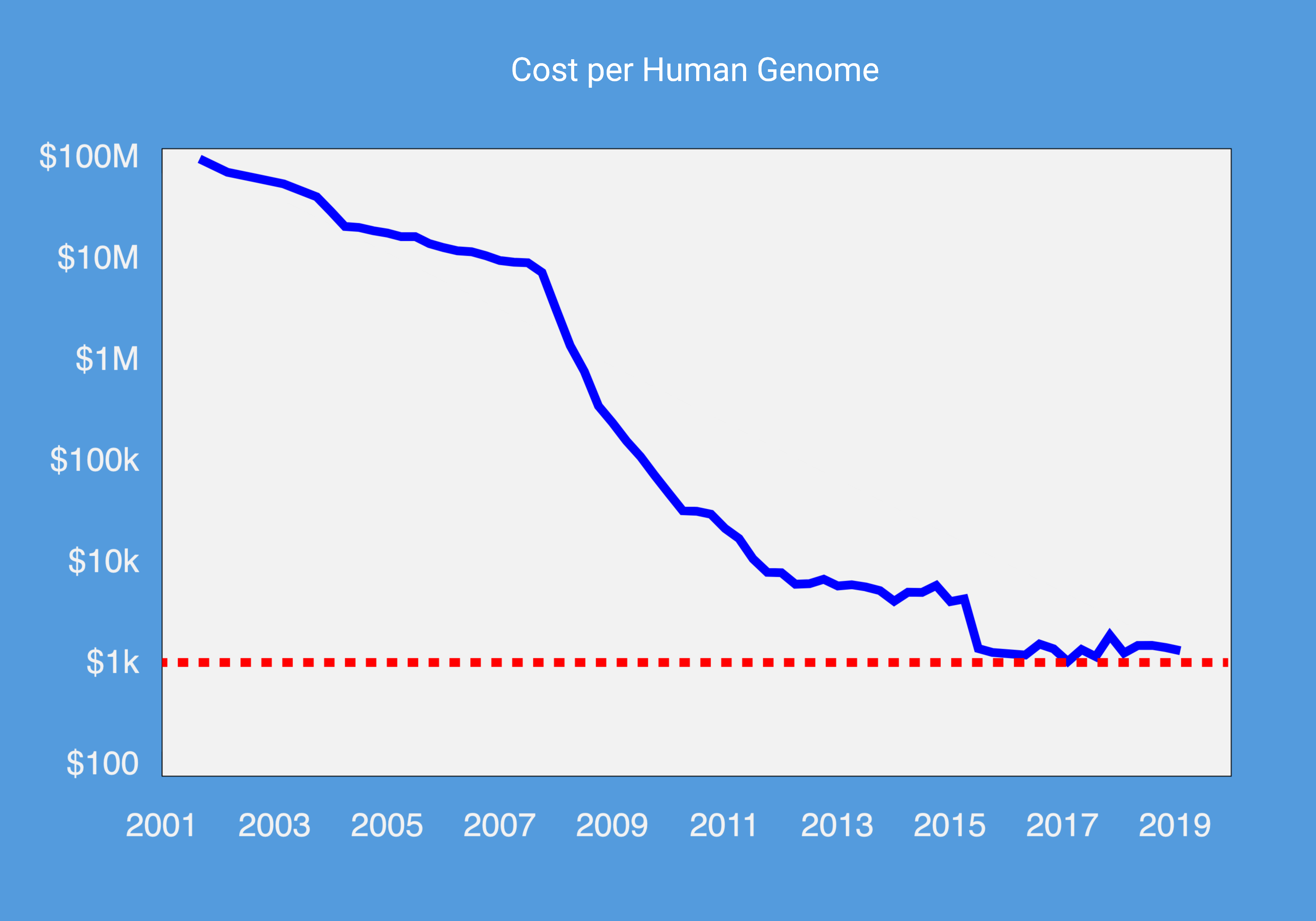 DNA Sequencing and What It Can Reveal About DNA Variation | Federal ...