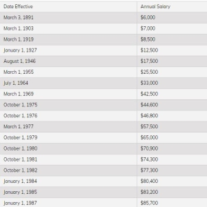 A User Guide to the History of the Federal Judiciary Website | Federal ...